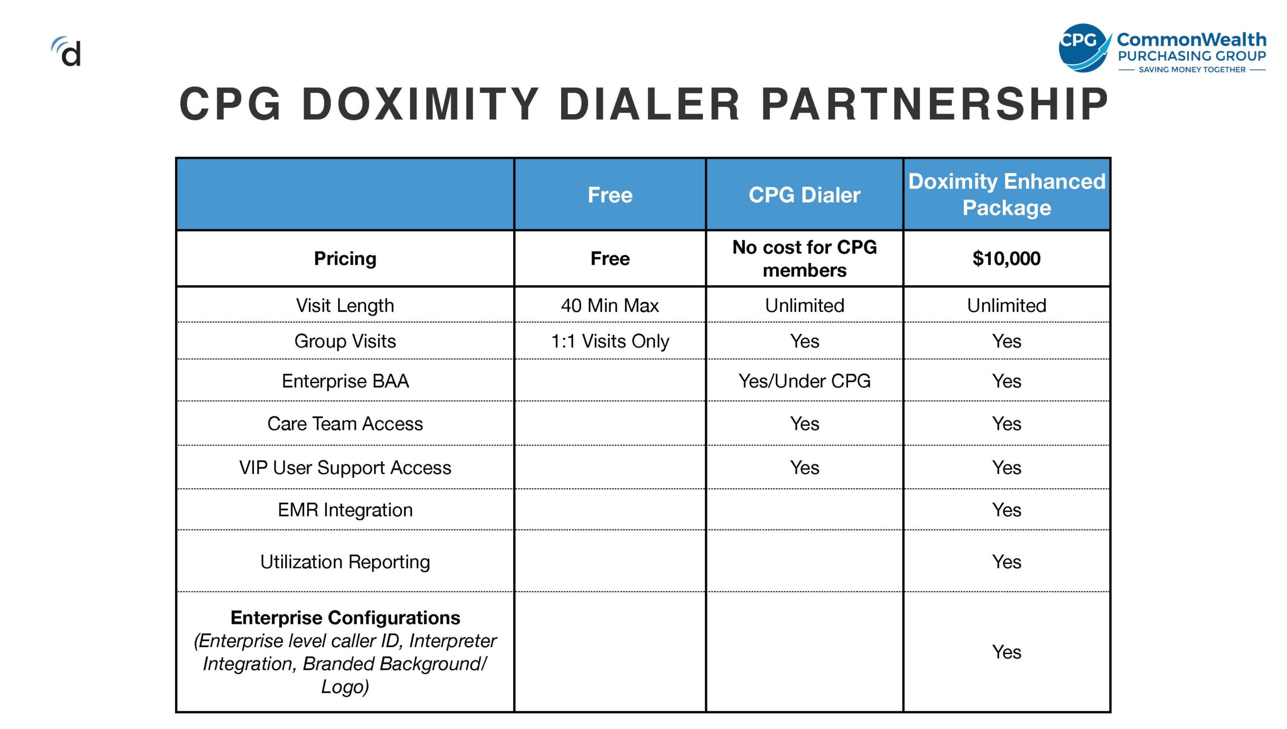 Doximity FAQ - CPG